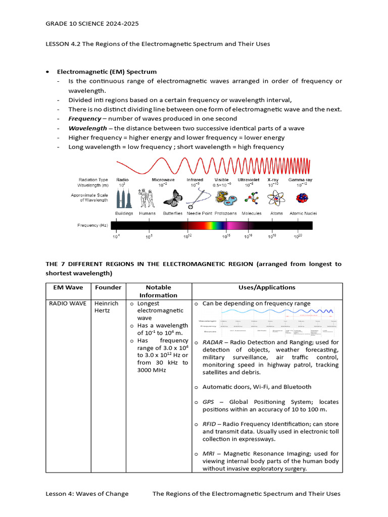 Electromagnetic Spectrum Overview and Uses | PDF | Ultraviolet ...