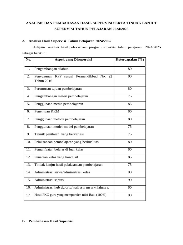 ANALISIS DAN PEMBAHASAN HASIL SUPERVISI SERTA TINDAK LANJUT SUPERVISI (Wahyu) | PDF