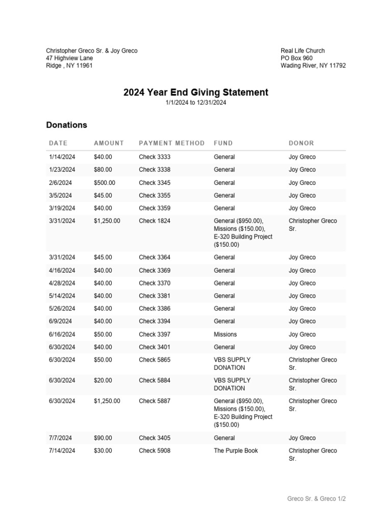 Greco SR Greco Christopher Joy 2024 Year End Giving Statement 3 | PDF