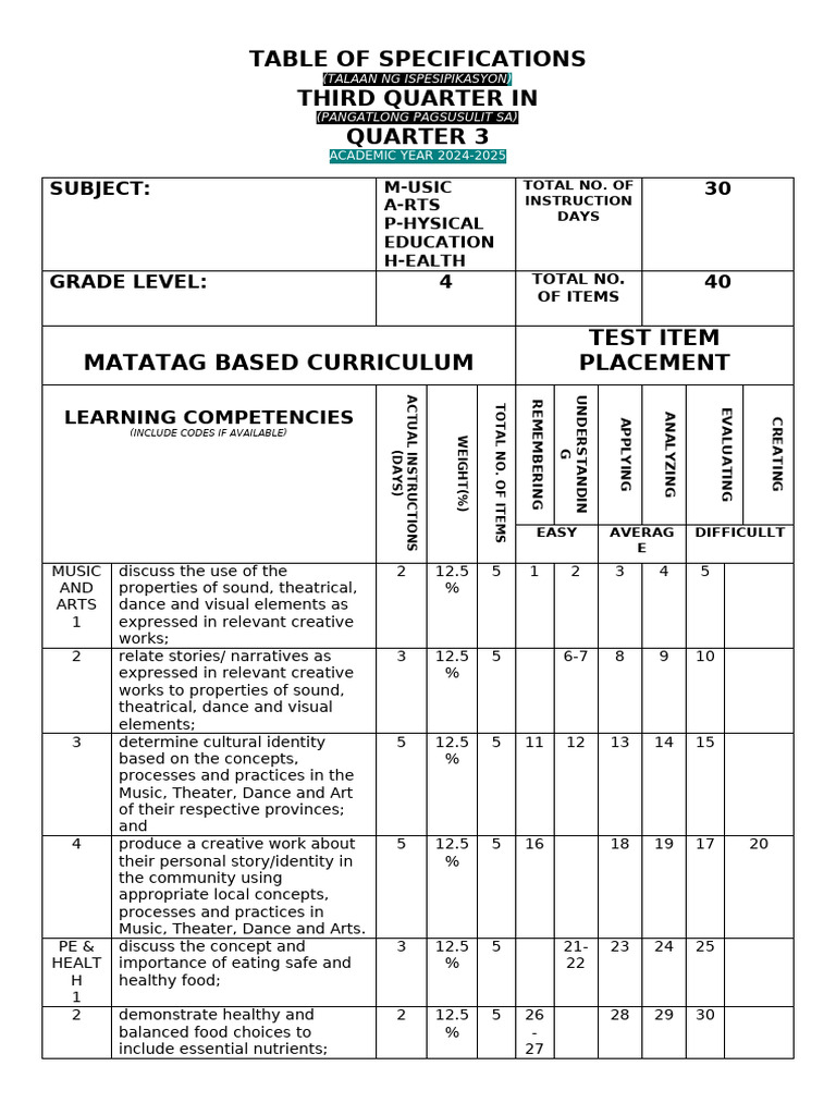 Version2 - English Version - G4 - MAPEH - PT - Q3 | PDF | Foods | Dances