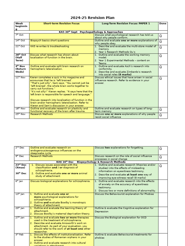 Y2 Revision Plan 2024-25 | PDF | Attachment Theory | Gender