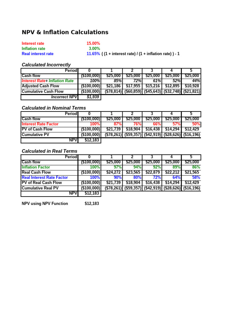 NPV & Inflation | PDF | Net Present Value | Investment Banking