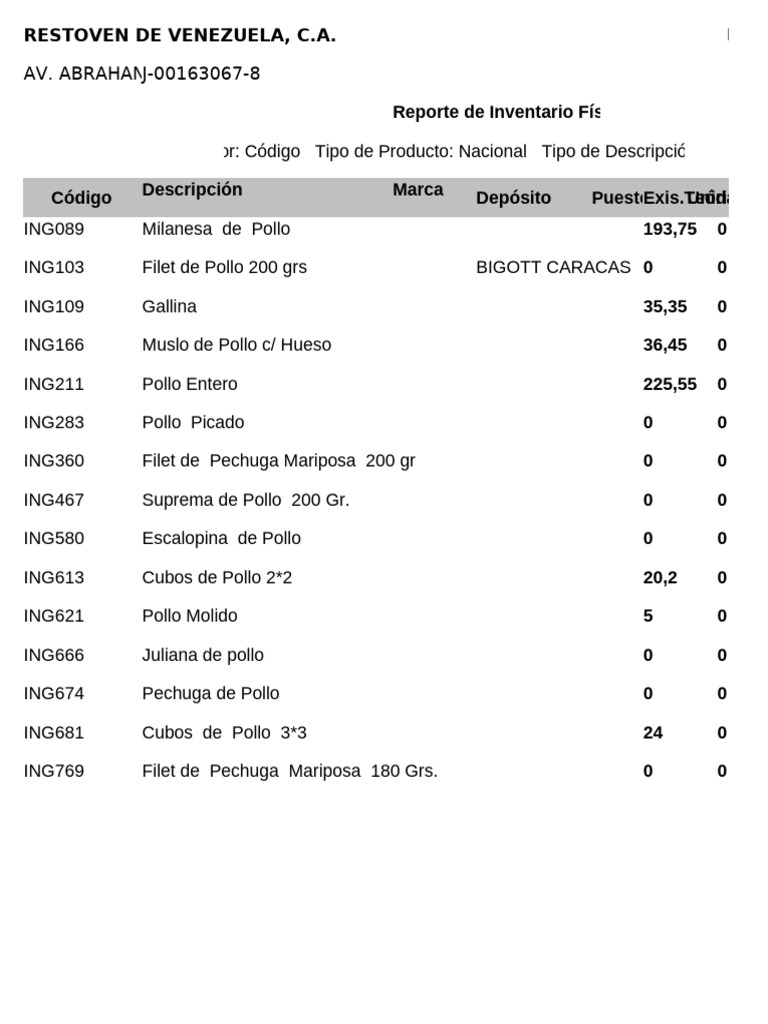Formato Inv Aves | PDF