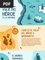 El Viaje Del Héroe, Joseph Campbell | PDF
