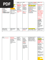 Antidepressant Switching Guide NZF | PDF