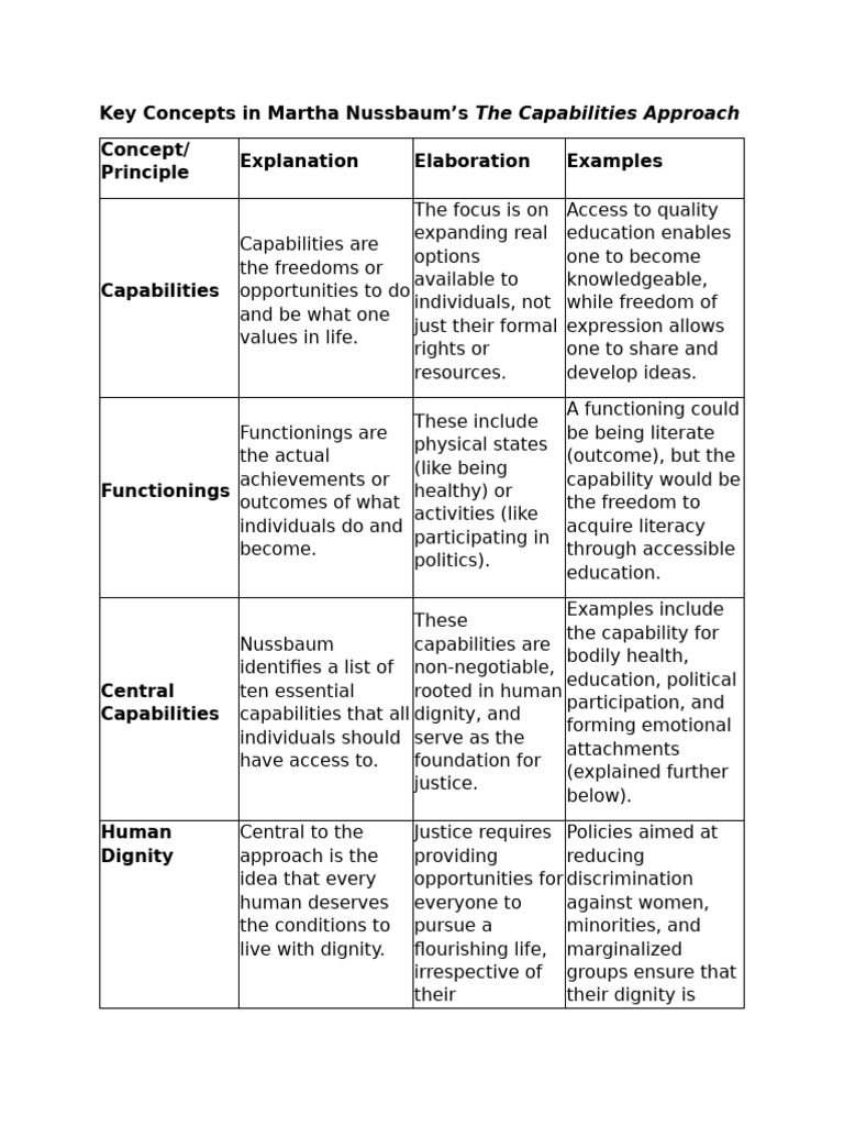 Key Concepts in Martha Nussbaum | PDF | Paradigm | Hermeneutics