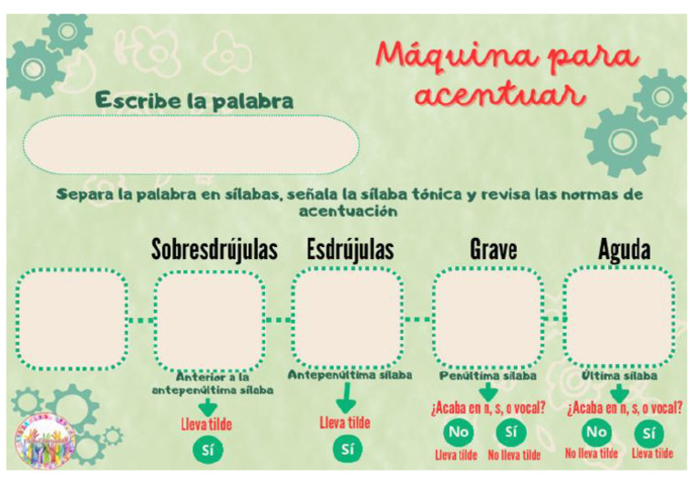 Maquina para Acentuar | PDF