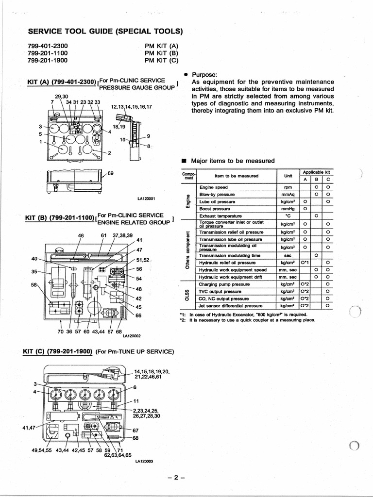 Tool PM | PDF
