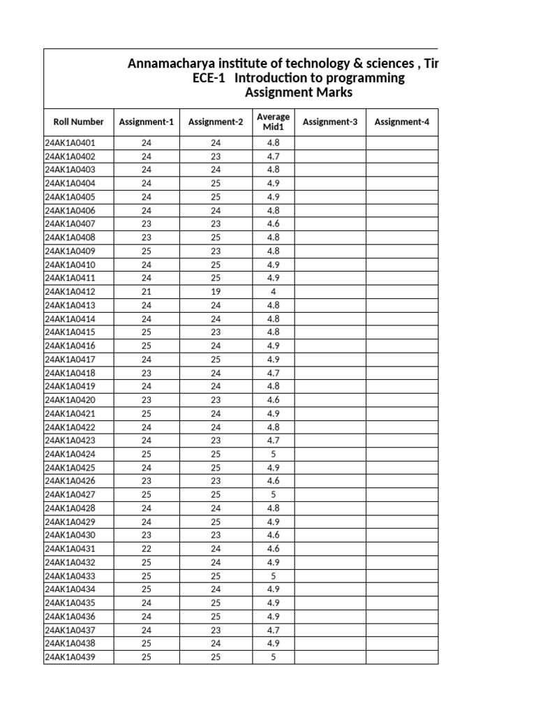 ECE Assignment Marks | PDF