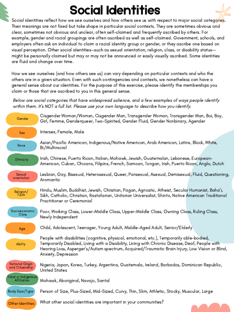 Understanding Social Identities and Contexts | PDF | Gender | Gender ...