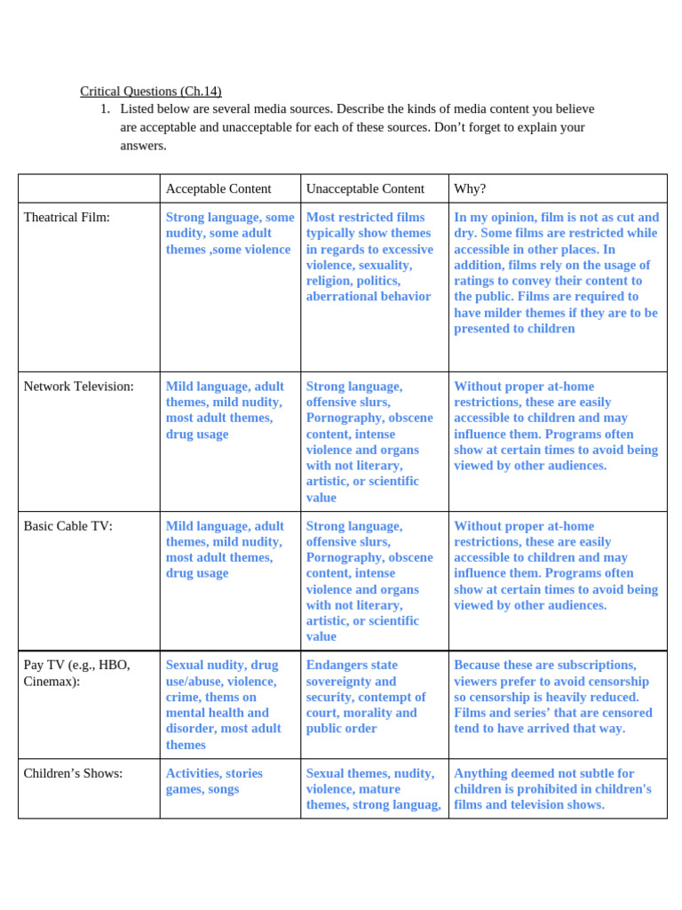 Critical Questions (Ch. 14) | PDF | Censorship | Nudity