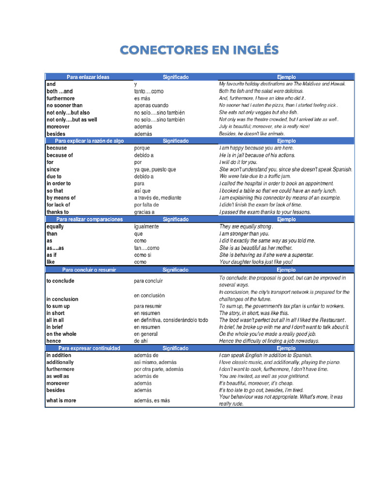 Lista de Conectores en Inglés | PDF