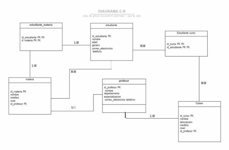 Diagrama E-R de Estudiantes y Cursos | PDF