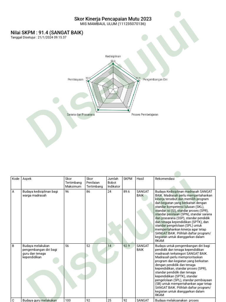 # Contoh_EDM-MIS MAMBAUL ULUM | PDF