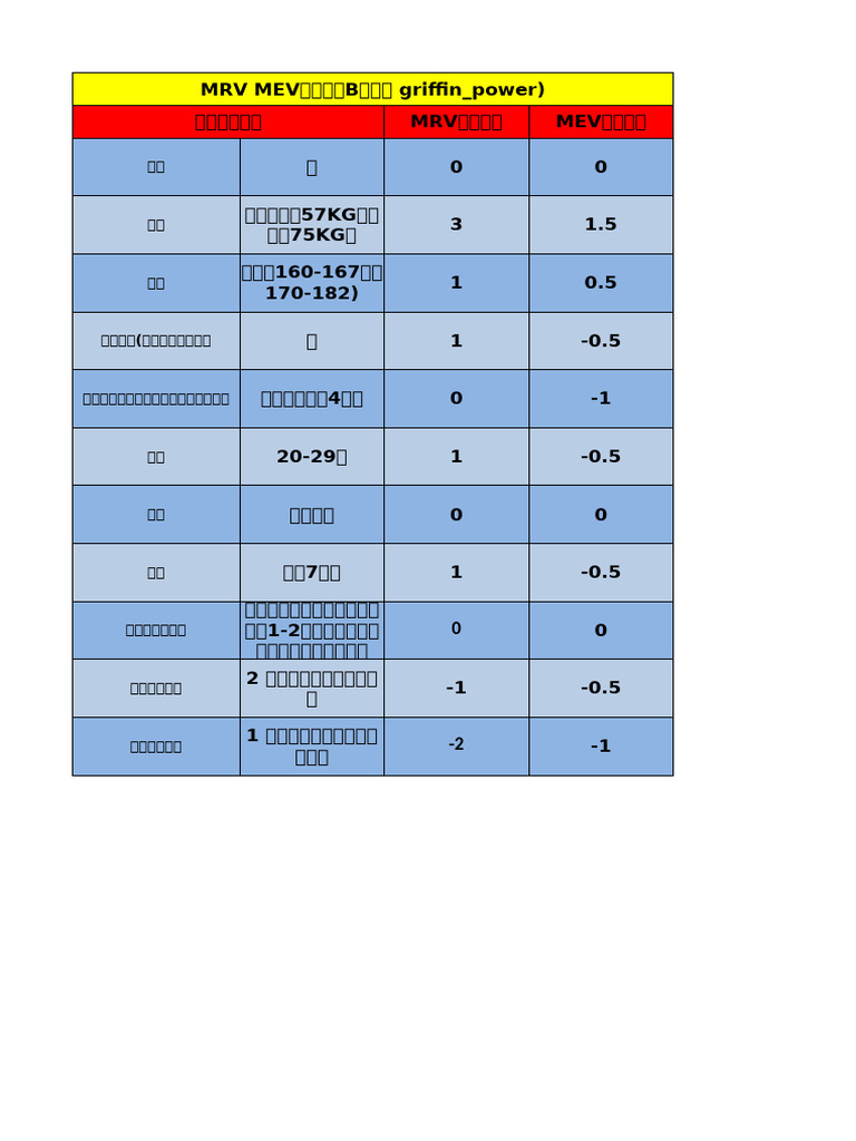 MRV MEV 测算表（Griffin - Power制作，转用请注明） | PDF