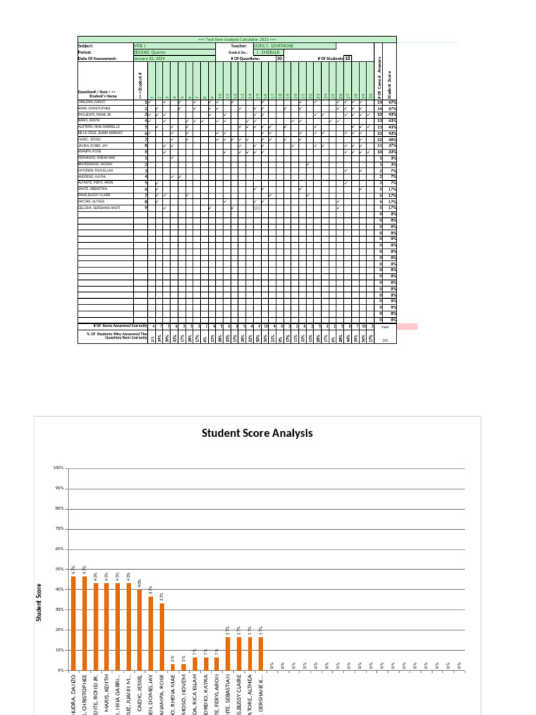 Test Item Analysis for MTB 1 | PDF