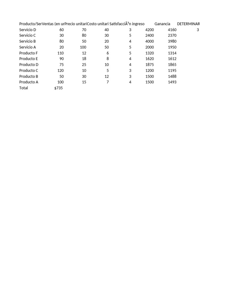 Practica de Excel Chelo | PDF