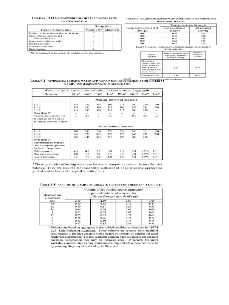 ACI-CMD-Table | PDF