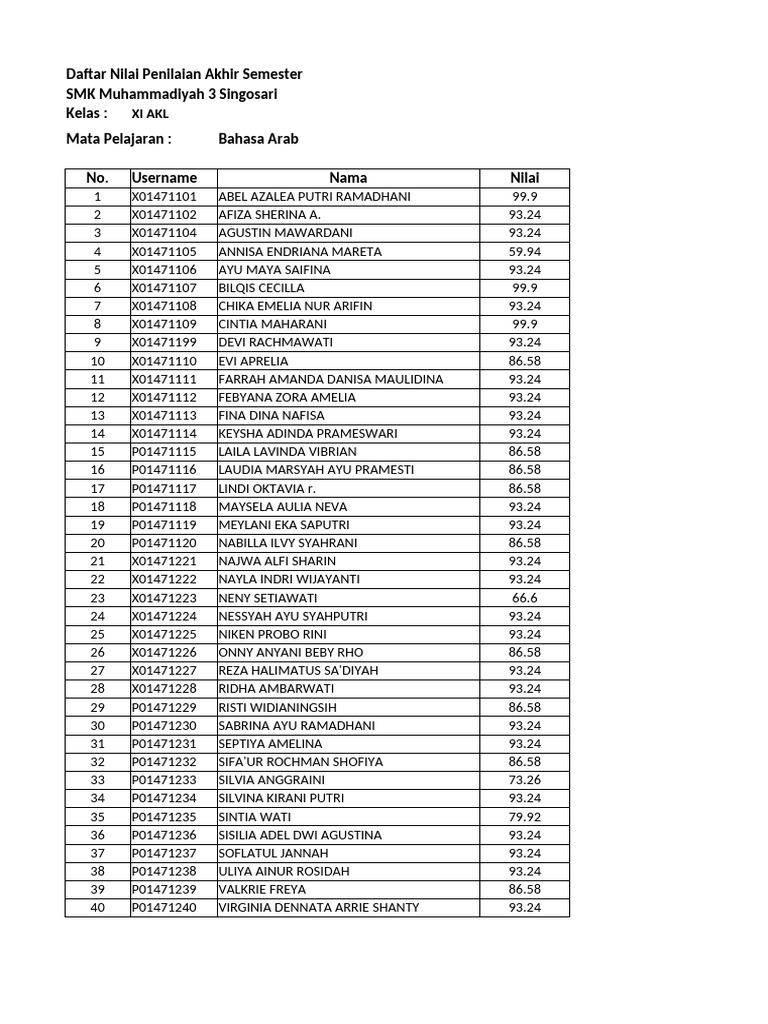 Bahasa Arab - Xi Akl, PHL, DKV - B. Izza | PDF