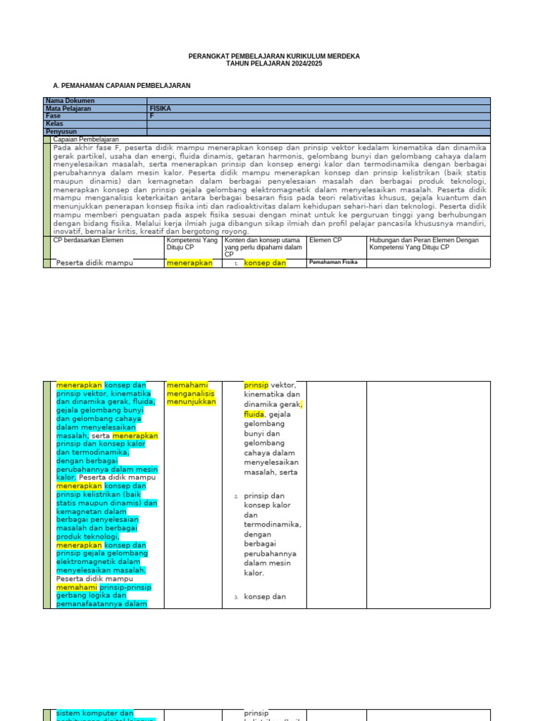 Capaian Pembelajaran Fisika Fase F | PDF