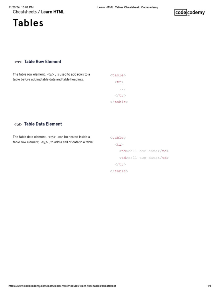 Learn HTML_ Tables Cheatsheet _ Codecademy | PDF | Html | Computer Programming