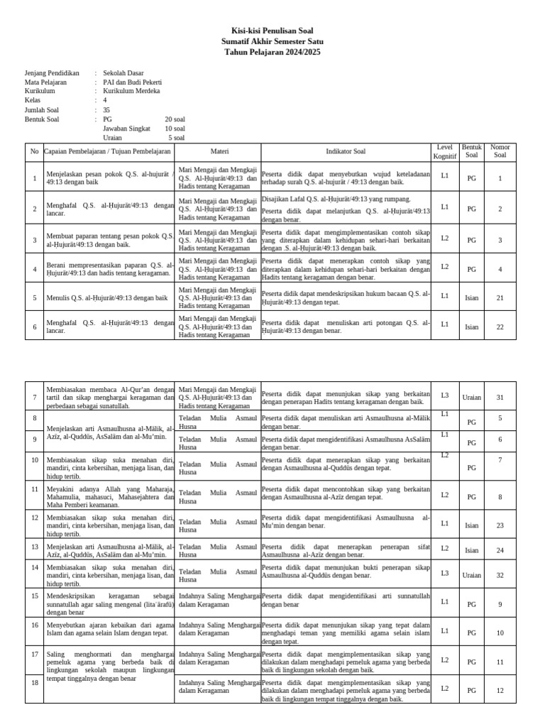 1.Kisi-kisi Soal Pai Kelas 4 | PDF