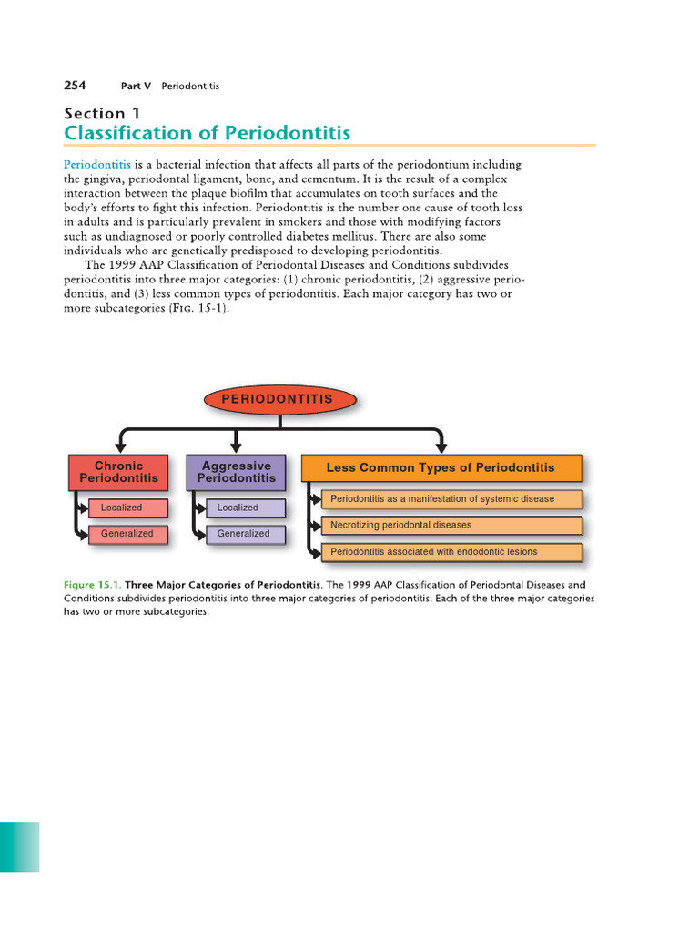 Classification of Periodontitis | PDF