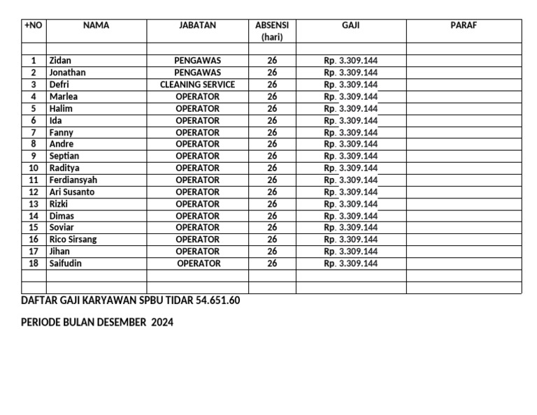 TABEL GAJI KARYAWAN Januari | PDF