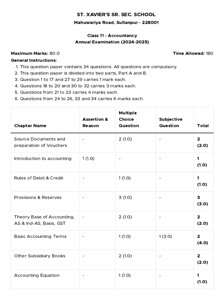 Class 11 Accountancy Exam Paper 2024 | PDF | Debits And Credits ...