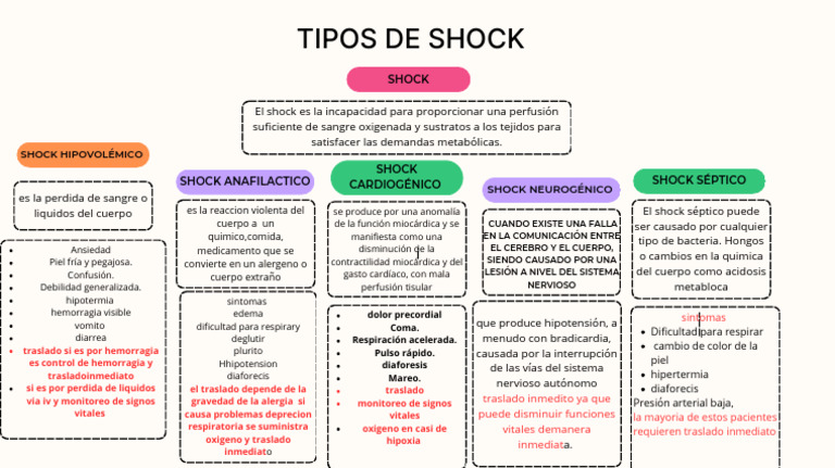 tipos de shock en atención prehospitalaria | PDF | Choque (circulatorio ...