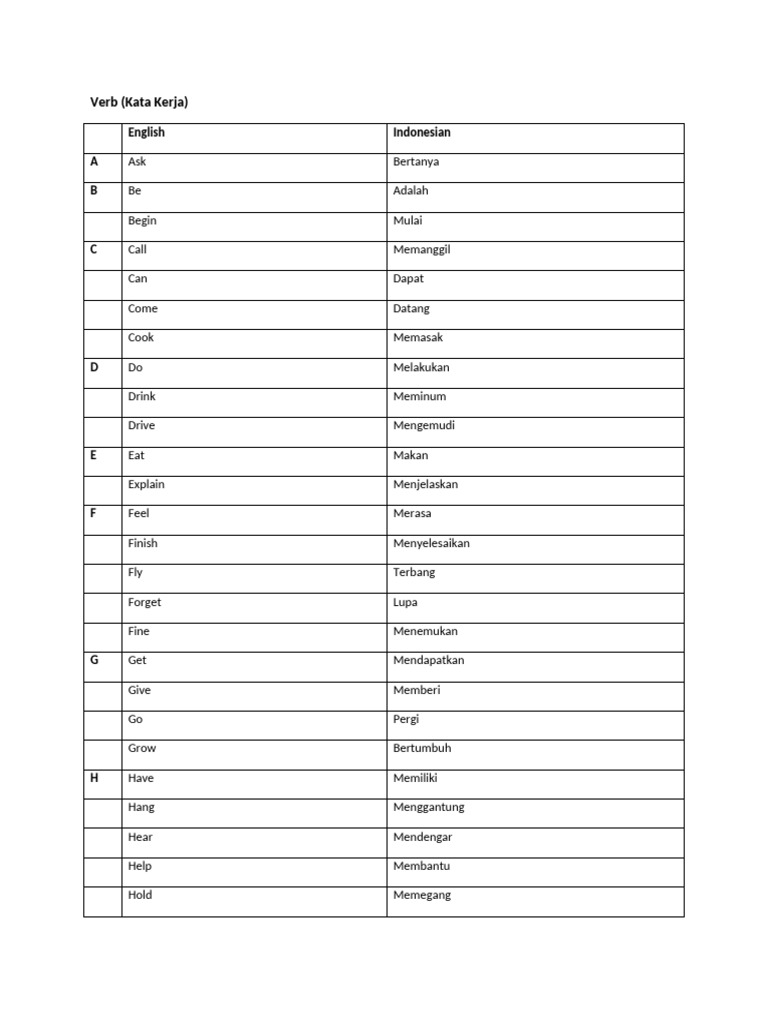 Buku Saku Bahasa Inggris-WPS Office | PDF