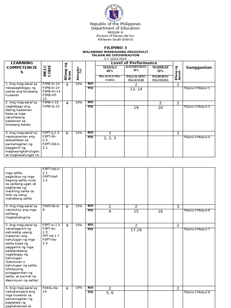 Grade 3 q2 Filipino Tos TQ | PDF