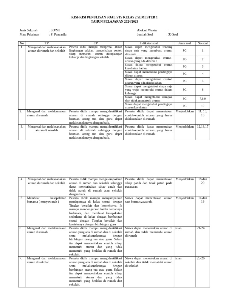 Kisi Sts 1 Pancasila Kelas 2 | PDF