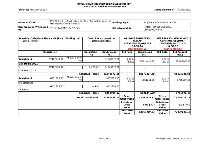 Fin Tab RTM 2024 25 129 79006161 | PDF | Rail Transport | Locomotives