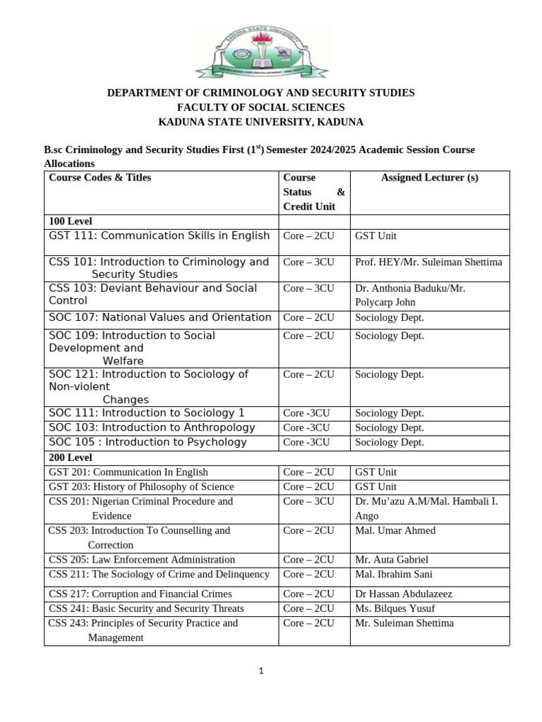 Final Draft. Criminology Dept. 2024-25 1st and 2nd Semester Course Allocation | PDF ...