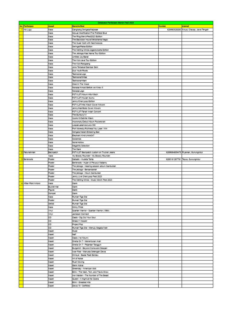 All Database Merch Fest GK 2024 | PDF | Music Award Winners | Sound ...