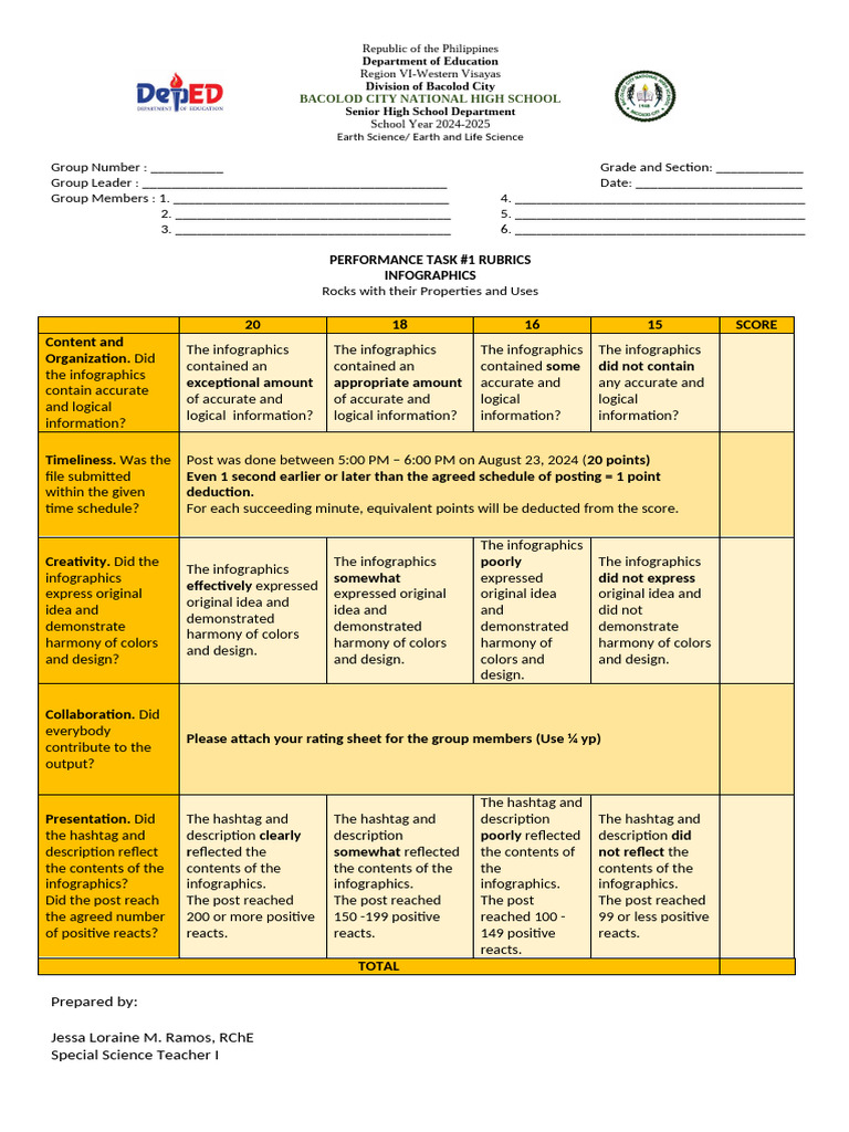 PT1 Rubrics Infographics | PDF | Cognitive Science