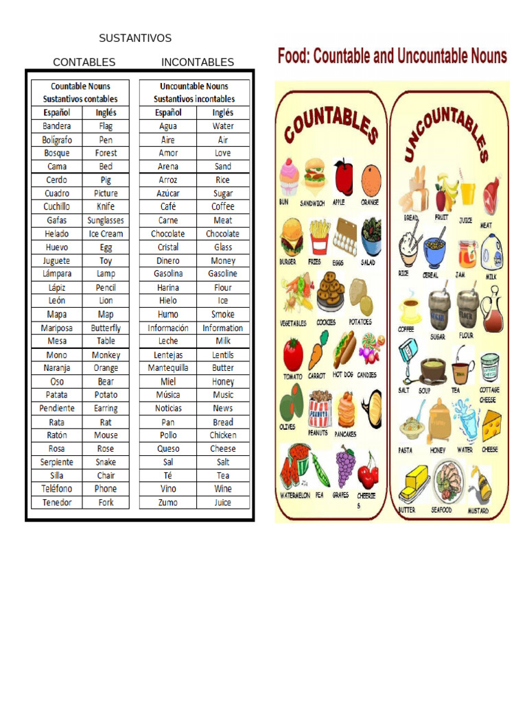 Contables e Incontables | PDF