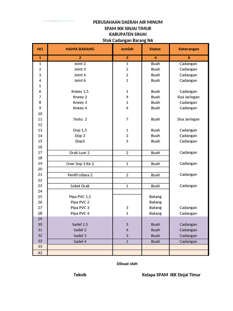 Cadangan Barang Ikk Timur | PDF