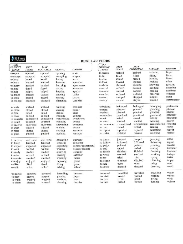 Regular Verbs List | PDF