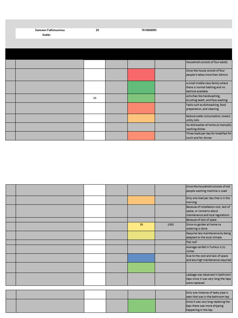 Water Footprint Calculatorfinal F | PDF | Dishwasher | Water