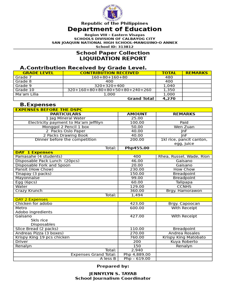 Liquidation Report | PDF | Prepared Foods | Cuisine