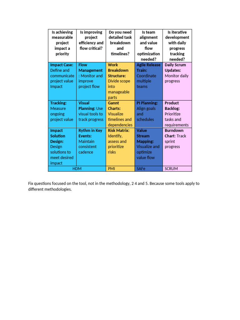 TOOLS Chart | PDF | Scrum (Software Development) | Business