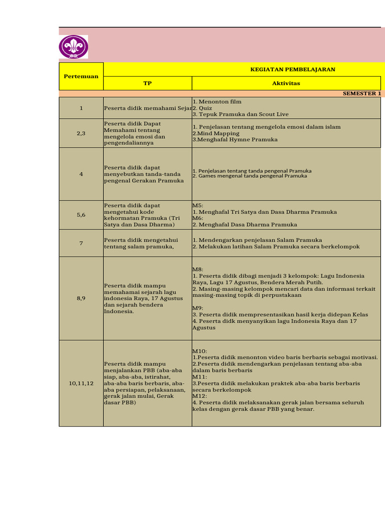 Silabus pembelajaran Pramuka SDIT 2024-2025 | PDF