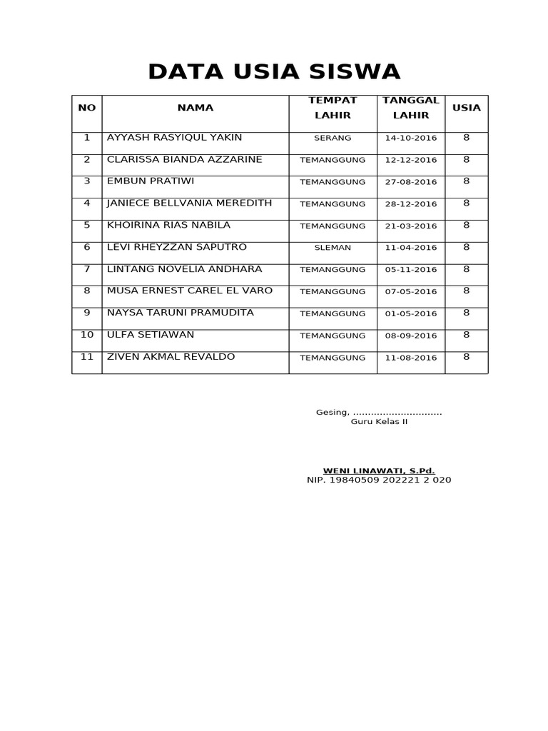 DATA USIA, Tinggi BDN, Orangtua Dll. | PDF