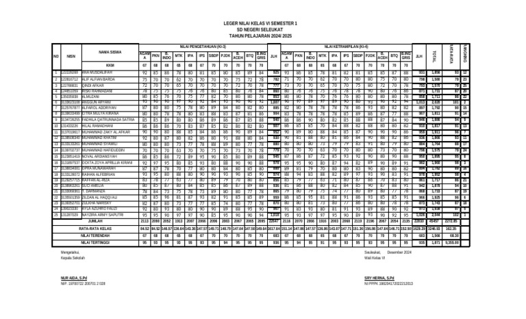 Leger Nilai Kls 6 SMT 1 2024 | PDF