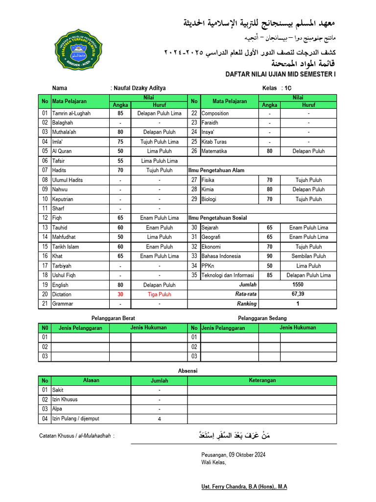 Naufal Dzaky Aditya | PDF