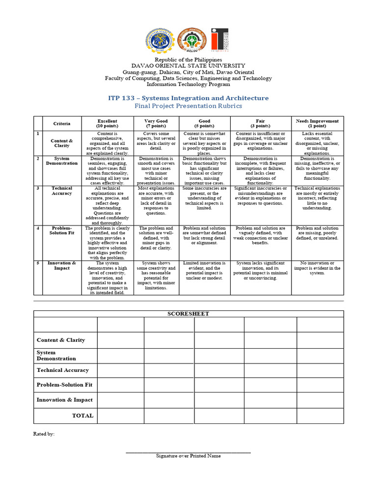 ITP133-Final-Project-System-Presentation-Rubrics | PDF | Accuracy And ...