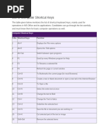 A to Z Computer Shortcut Keys Guide | PDF | Keyboard Shortcut ...
