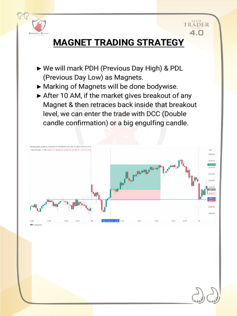 Magnet Trading Strategy - Docx New | PDF